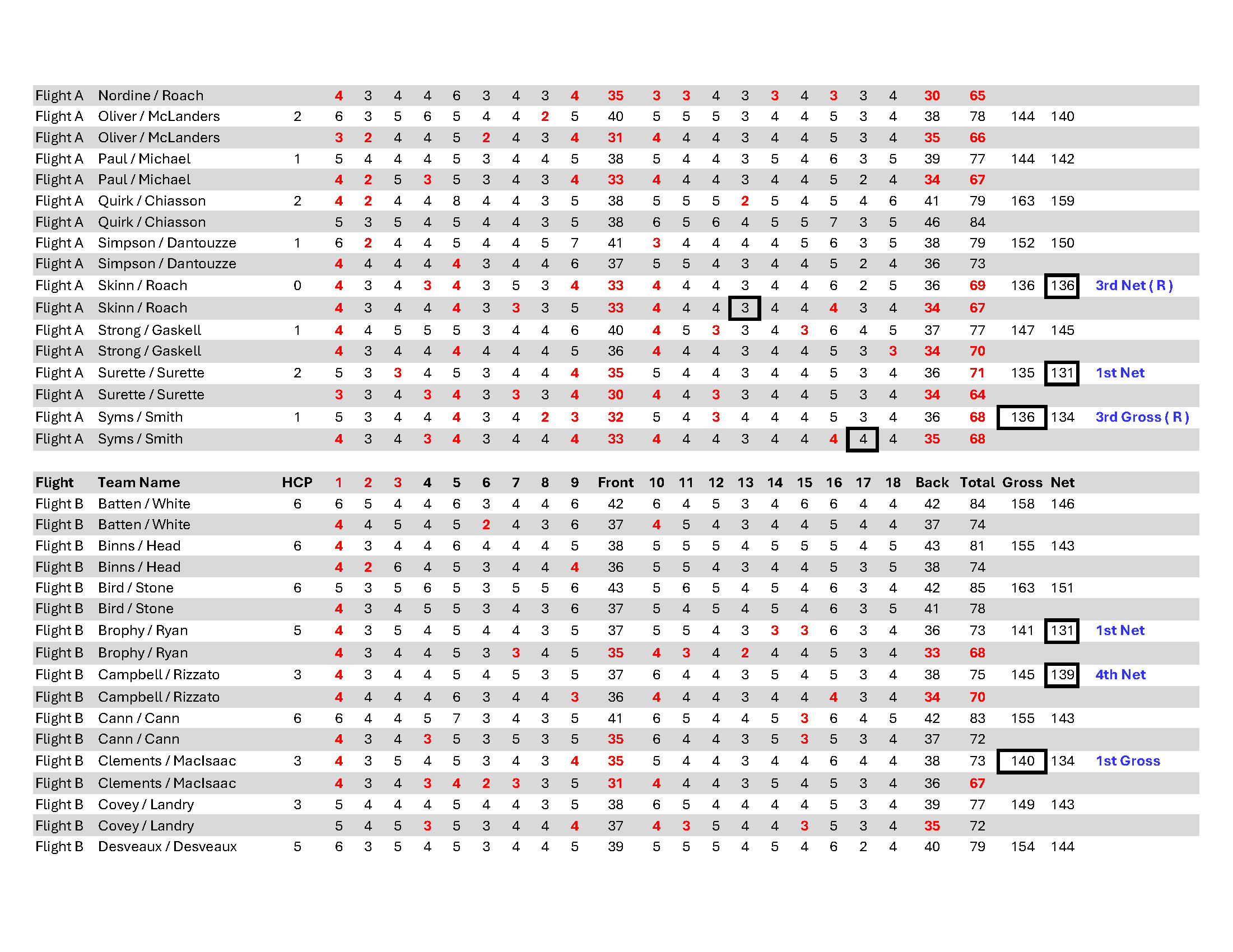Live Scoring - Lingan Golf